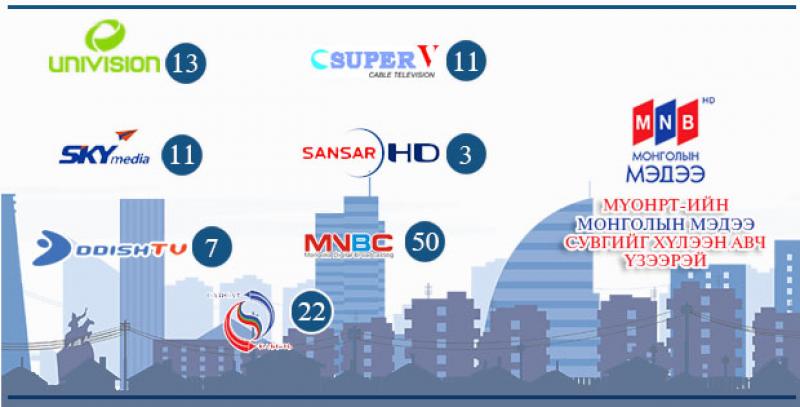 Энэ долоо хоногт MNB.MN онцолж байна